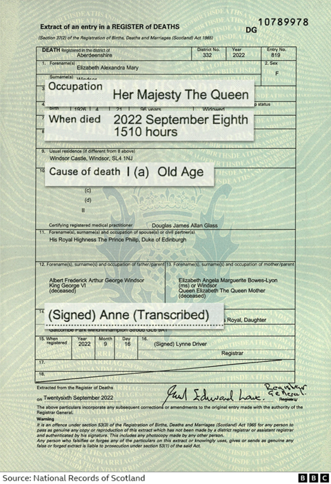 Queen's cause of death given as 'old age' on death certificate - BBC News