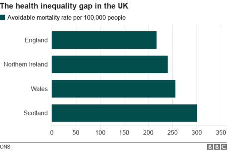 Belfast 'has UK's most avoidable deaths' - BBC News