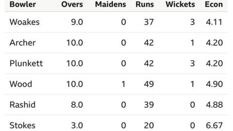 From cow corner to Mankads - your cricket questions answered - BBC Sport