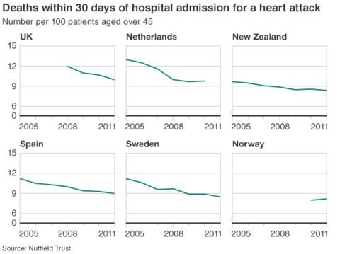 NHS 'lags behind other health systems' - BBC News