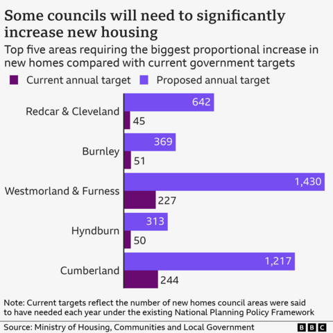 Angela Rayner: Councils must meet housing targets - BBC News