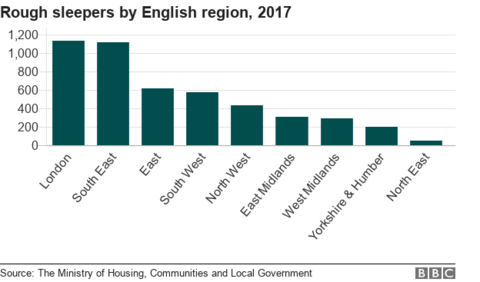 How many people sleep rough in England and how are they counted? - BBC News