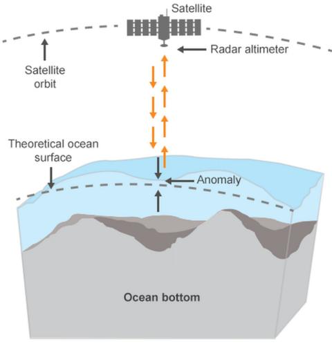 Satellites detect 'thousands' of new ocean-bottom mountains - BBC News