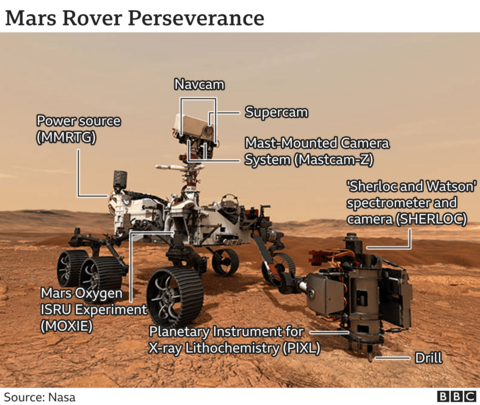 Nasa Mars rover: Perseverance robot launches to detect life on Red ...