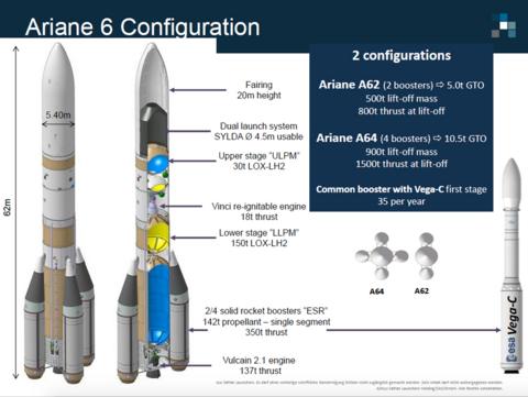 Ariane 6 project 'in good shape' - BBC News