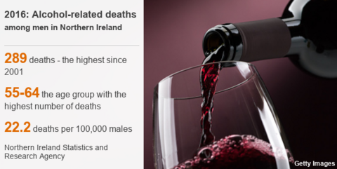 Alcohol misuse 'biggest health problem in Northern Ireland' - BBC News