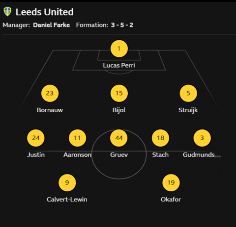 Leeds vs Man Utd: Confirmed team news - BBC Sport