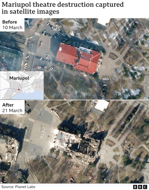 Mariupol: Key moments in the siege of the city - BBC News