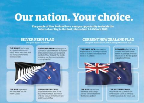 The tangled tale of New Zealand's flag debate - BBC News