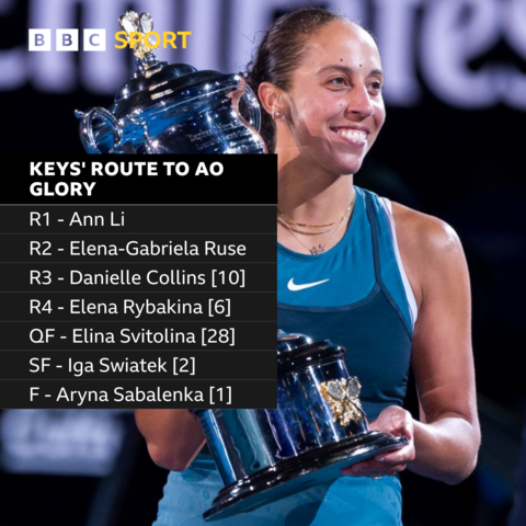 Madison Keys wins Australian Open the 'hard way' to claim first Grand ...