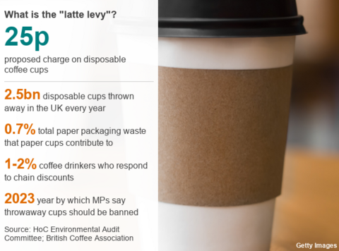 'Latte levy' of 25p urged by MPs in bid to cut cup waste - BBC News