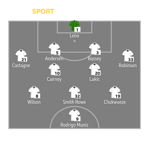 Fulham vs Bournemouth: Confirmed team news - BBC Sport