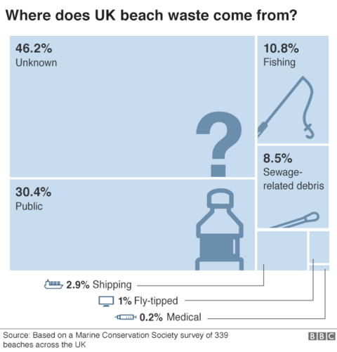 Seven charts that explain the plastic pollution problem - BBC News