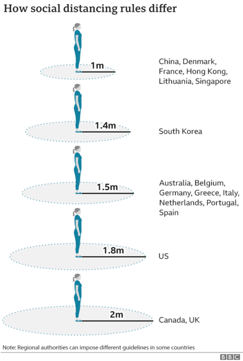 Coronavirus: Could social distancing of less than two metres work ...