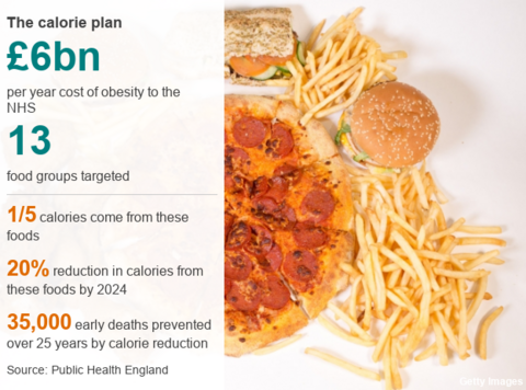 Britain needs to go on a diet, says top health official - BBC News