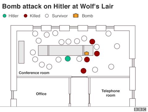 Wolf's Lair: Will Hitler HQ makeover create a Nazi theme park? - BBC News