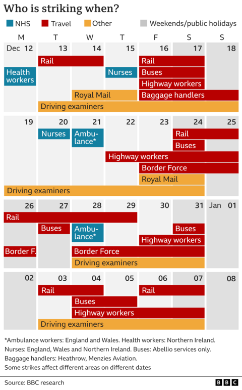 Train strikes disrupting weekend before Christmas - BBC News