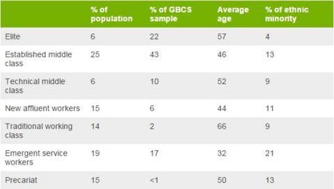 What is your 21st Century social class? - BBC News