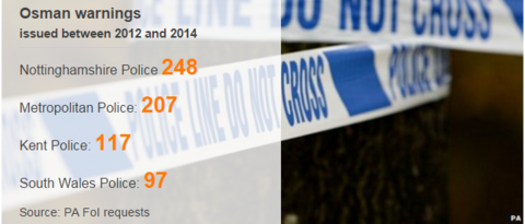 Police letters warn 1,900 people of 'threat to life' - BBC News