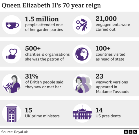 King Charles attends service for anniversary of Elizabeth II's death ...
