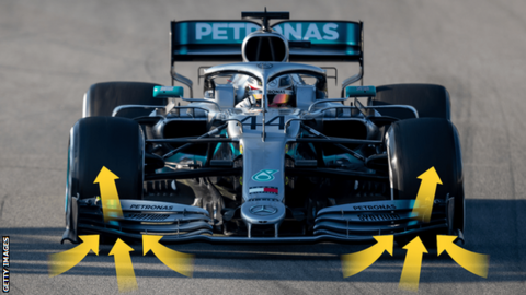 Formula 1: The secret aerodynamicist reveals design concepts - BBC Sport