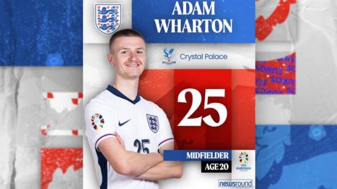 Euro 2024: England player profiles - BBC Newsround