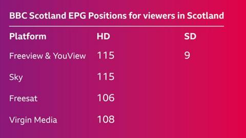 Where to find the new BBC Scotland TV channel - BBC News
