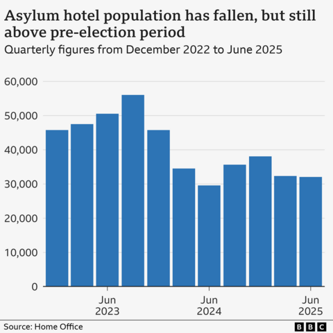Labour councils consider asylum hotel legal challenges - BBC News