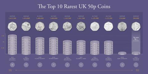 Royal Mint: Atlantic salmon and King 50p coin rarest in circulation ...