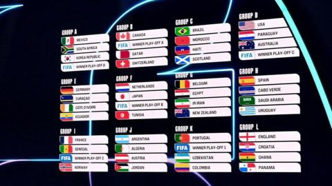 Así te contamos el sorteo del Mundial 2026: todas las reacciones y el ...