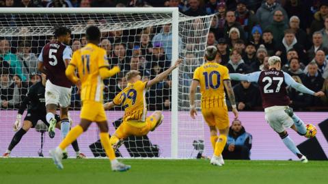 Aston Villa news: Morgan Rogers stat - BBC Sport