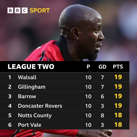 League Two: Tight at the top - twelve teams separated by five points ...