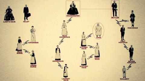 Servants: A life below stairs - BBC News
