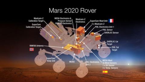 Mars 2020 rover will pave the way for future manned missions - BBC News