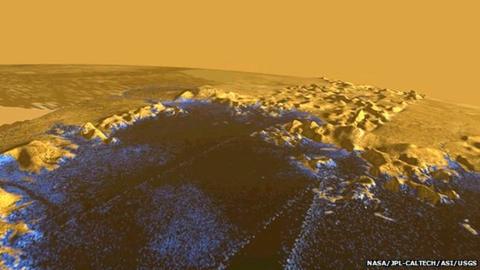 Is Titan submarine the most daring space mission yet? - BBC News