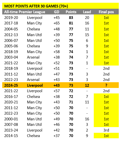 Liverpool news: The stats behind Liverpool's Premier League lead - BBC ...