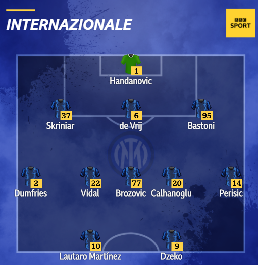 Confirmed team news - Inter Milan v Liverpool - BBC Sport