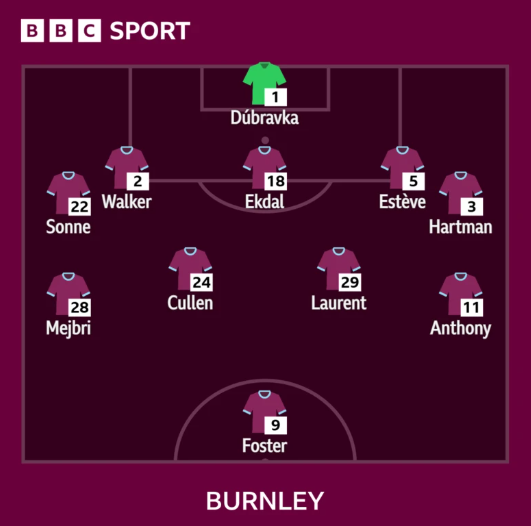 Tottenham vs Burnley: Confirmed team news - BBC Sport