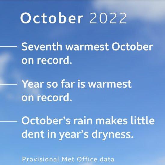 Why has autumn so far been so mild and wet? - BBC Weather