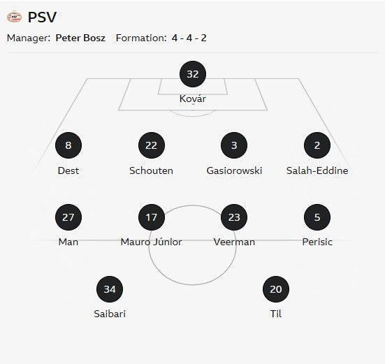 Liverpool vs PSV: Confirmed team news - BBC Sport
