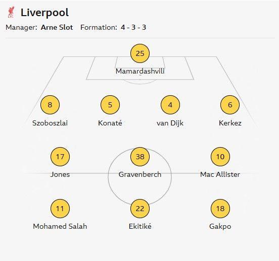 Liverpool vs PSV: Confirmed team news - BBC Sport