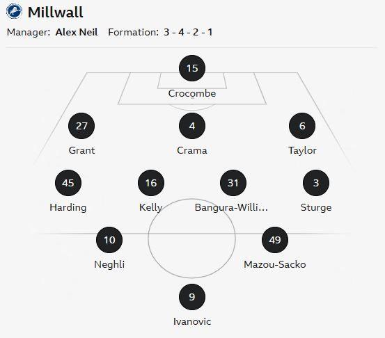 Crystal Palace v Millwall: Confirmed team news - BBC Sport