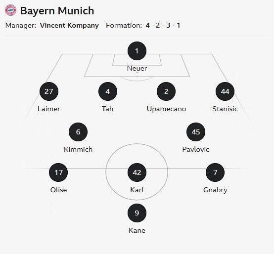 Arsenal vs Bayern Munich: Confirmed team news - BBC Sport