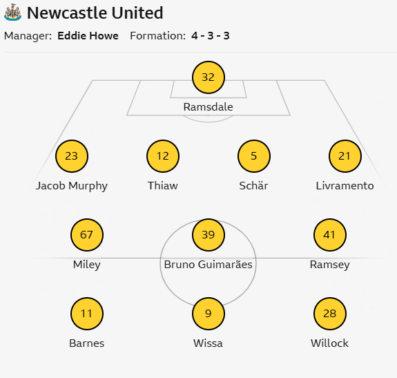 Newcastle vs Fulham: Confirmed team news - BBC Sport