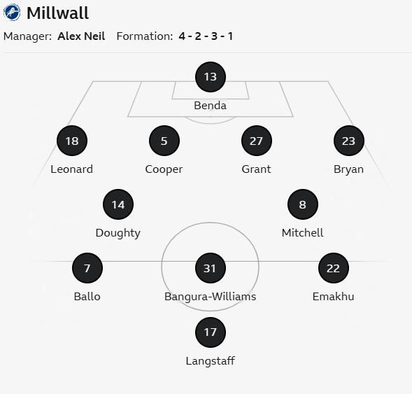 Burnley vs Millwall: Confirmed team news - BBC Sport