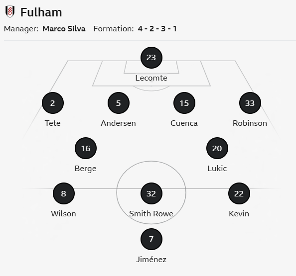 Newcastle vs Fulham: Confirmed team news - BBC Sport