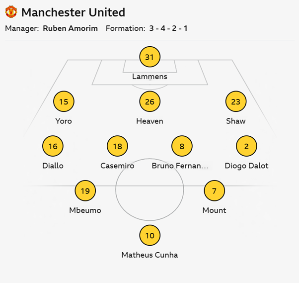 Man Utd vs Bournemouth: Confirmed team news - BBC Sport