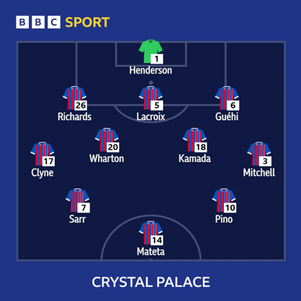 Crystal Palace vs Man City: Confirmed team news - BBC Sport