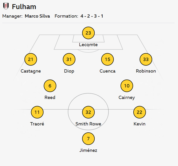 Fulham v Cambridge Utd: Confirmed team news - BBC Sport