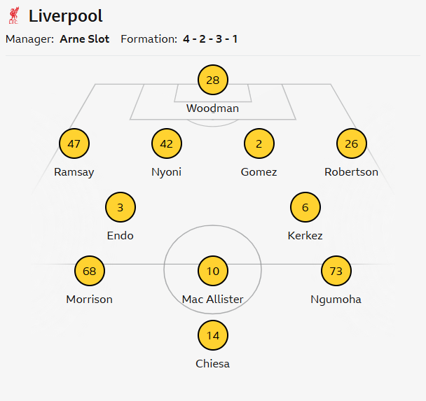 Liverpool vs Crystal Palace: Confirmed team news - BBC Sport